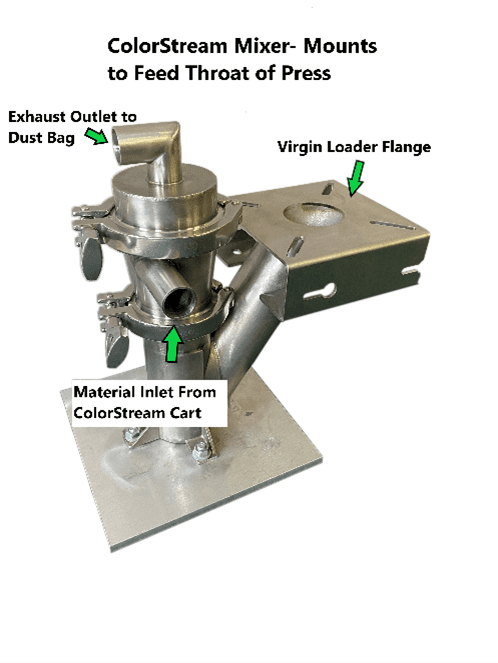 Gravimetric ColorStream™ Series. The ColorStream™ Model CS-502 - Plastrac